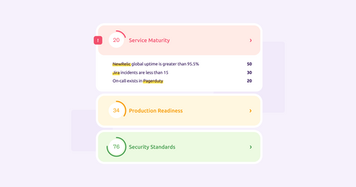 SRE Fundamentals: Everything you need to know | Cortex